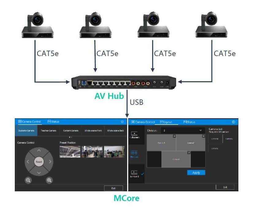 Yealink AvHub AV-Processor/Controler For Multi-Camera Setup (AVHub)