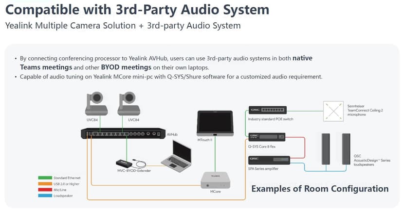 Yealink AvHub AV-Processor/Controler For Multi-Camera Setup (AVHub)
