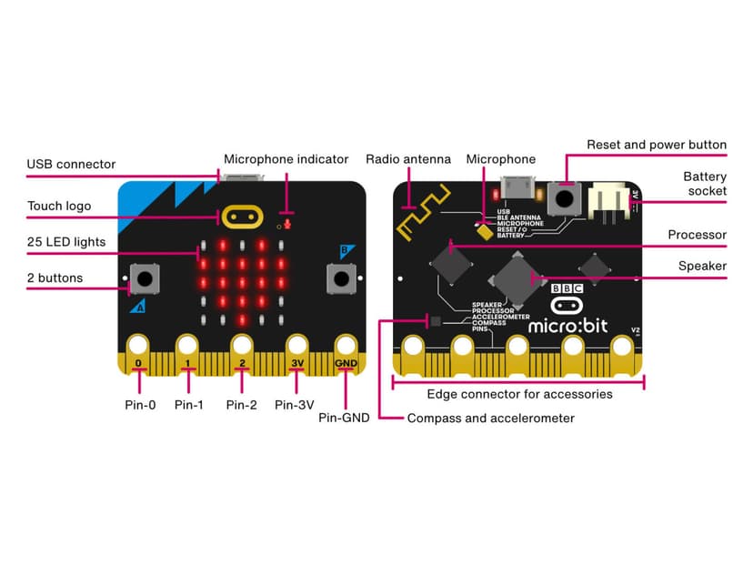 BBC Micro:Bit BBC micro:bit V2.2 Club -10 pack (BBC MICRO BIT CLUB V2.2)