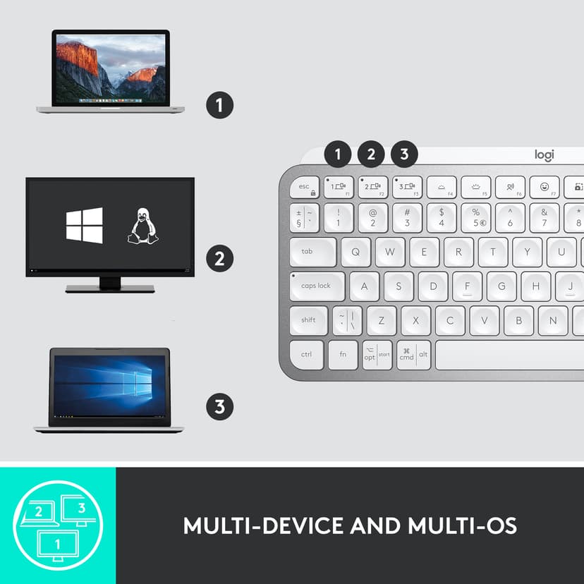 Logitech MX Keys Mini For Business Logi Bolt (920-010605) | Dustinhome.no
