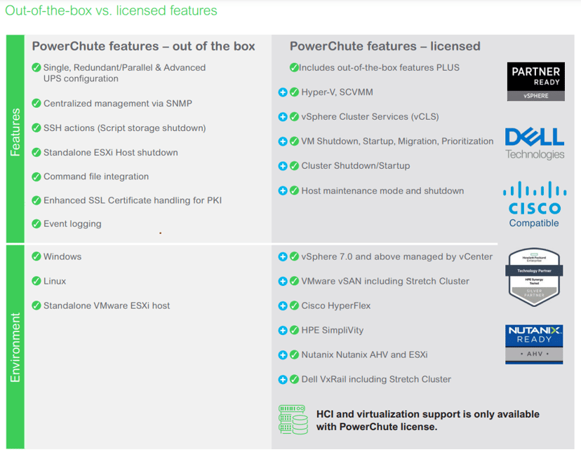 APC PowerChute Network Shutdown v4.5 1år (SWPCNS1Y-DIGI) | Dustin.se