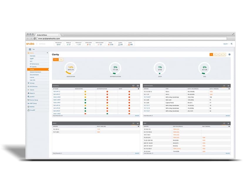 HPE Aruba Central Foundation 3 År (Q9Y59AAE) | Dustinhome.se