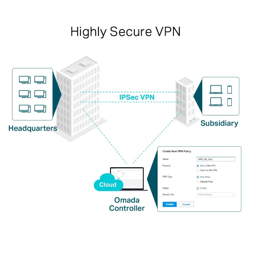 TP-Link ER605 (TL-R605) v2 Omada Gigabit VPN Router | Dustin.dk TP-Link ER605 (TL-R605) v2 Omada Gigabit VPN Router | Dustin.dk