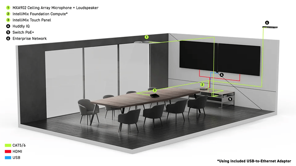 Shure IntelliMix Room Kit 30 Small/Medium MS Teams (IMXRK30-E)