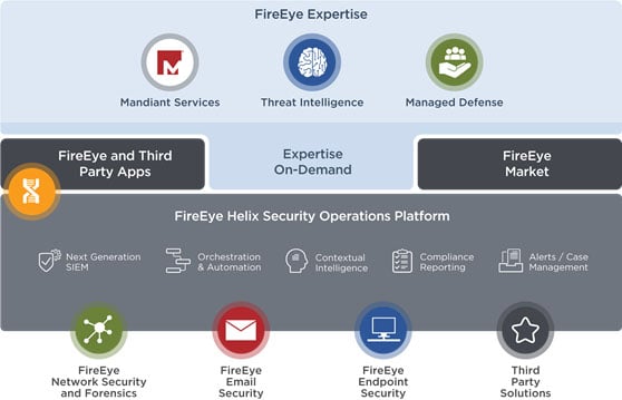 Fireeye Email Security Cloud AV/AS Edition + 1Y Platinum Support (EM-U ...
